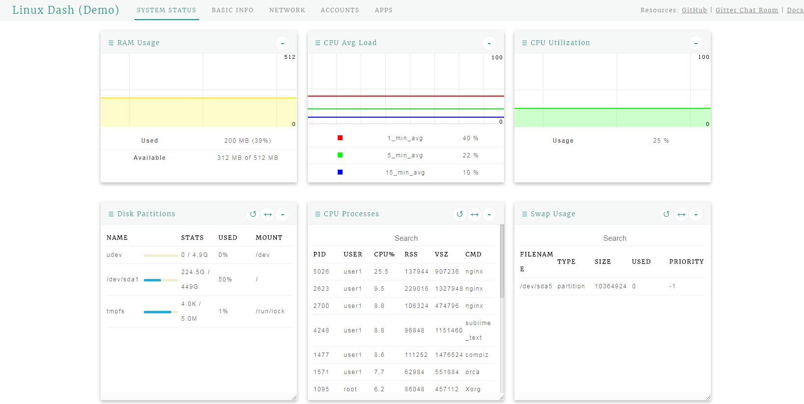 监控Linux机器 归档 - ByXiaoXie